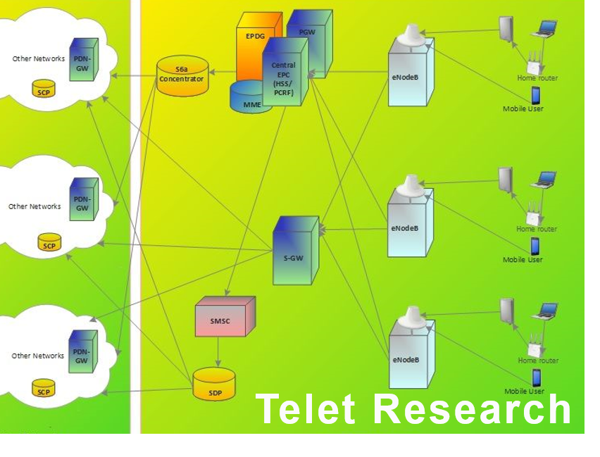 Telet Research - Liverpool5G